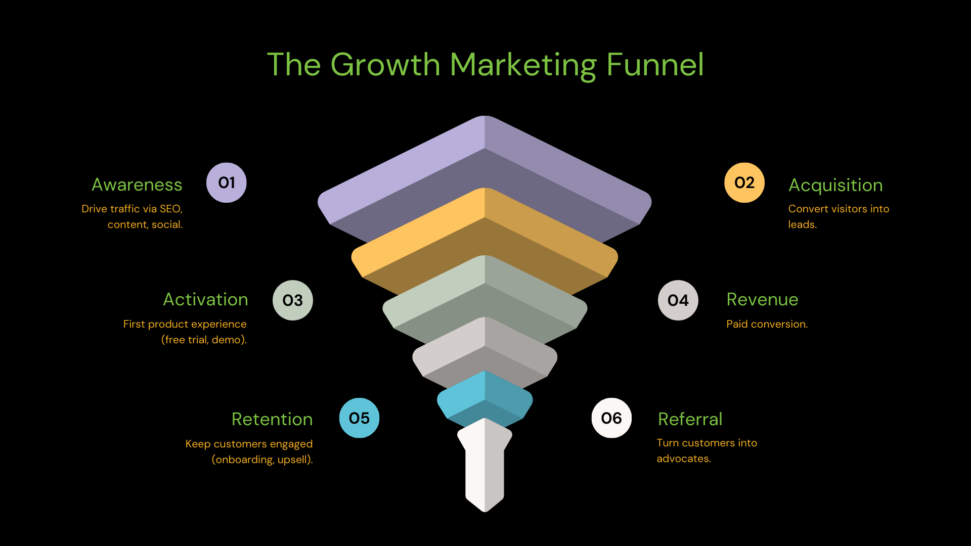 What is Growth Marketing? A Complete Beginner’s Guide for SaaS & Tech ...